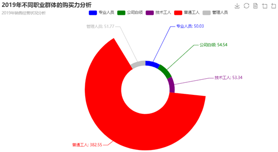 《python数据可视化之matplotlib与pyecharts》之玫瑰图matplotlib与pyecharts玫瑰图 Csdn博客