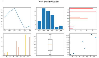 《Python数据可视化之Matplotlib与Pyecharts》之图形整合_python 的 matplotlib 库绘制的图像 能整合到 echars吗-CSDN博客