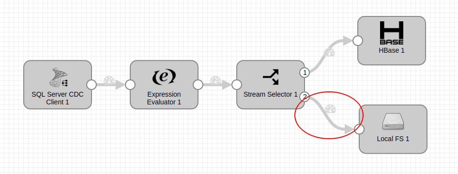 StreamSets实时同步sqlserver数据到hbase_streamsets stream selector-CSDN博客