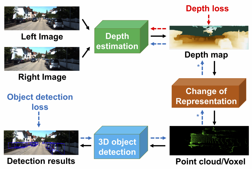 【论文复现】end To End Pseudo Lidar For Image Based 3d Object Detection训练环境搭建 Csdn博客