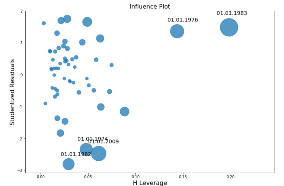 Python之 【模型建立和测试-模型测试模板】_python 自定义breusch-godfrey检验-CSDN博客