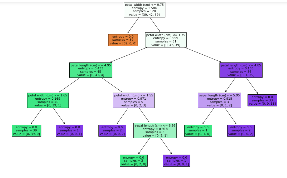 决策树使用与原理_import numpy as np from sklearn.tree import decisi-CSDN博客