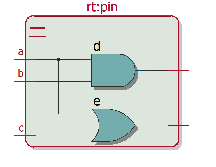 Verilog中模块的实例化verilog中例化语句 Csdn博客 
