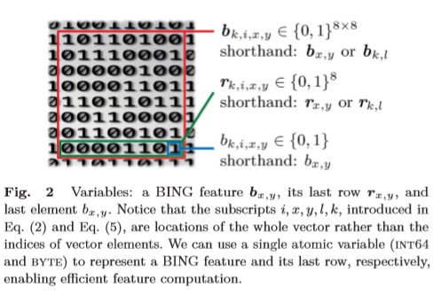 论文笔记BING（ Binarized normed gradients）与BING-E_bing公式识别-CSDN博客