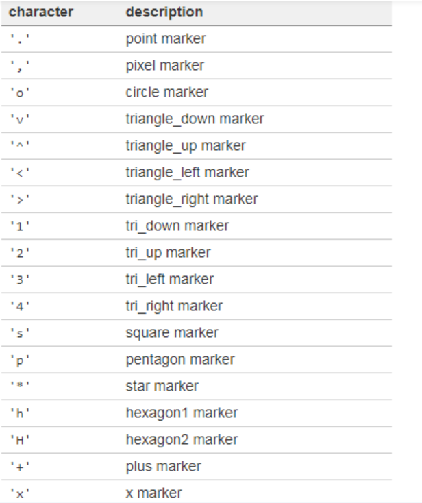 机器学习入门例程：Iris 线性回归模型之——逻辑斯蒂回归模型&LDA模型_iris鸢尾花在训练集上训练对数几率回归模型和lda模型,以划分 ...