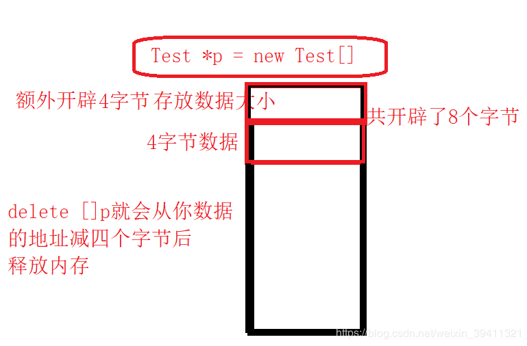 C++ operator new、operator delete、operator new []、operator delete []_operator delete[]-CSDN博客