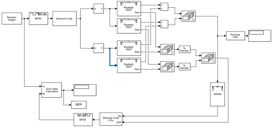 基于Matlab的MIMO通信系统仿真_Simulink实现_移动通信系统mimo技术仿真与分析 基于simulink实现mimo技术仿真。 1)应用simuli-CSDN博客