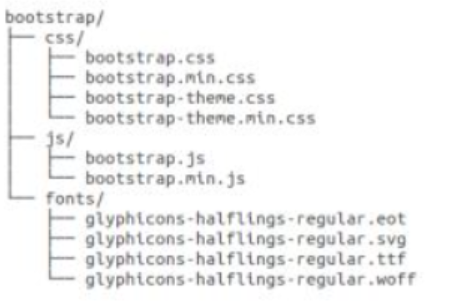Bootstrap教程（基于Bootstrap3）~~~一文完结系列_bootstrap3菜鸟教程-CSDN博客