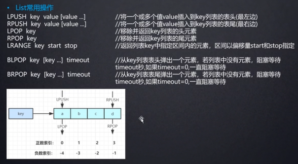 Redis--Hash&List介绍和使用场景_redis hash list-CSDN博客