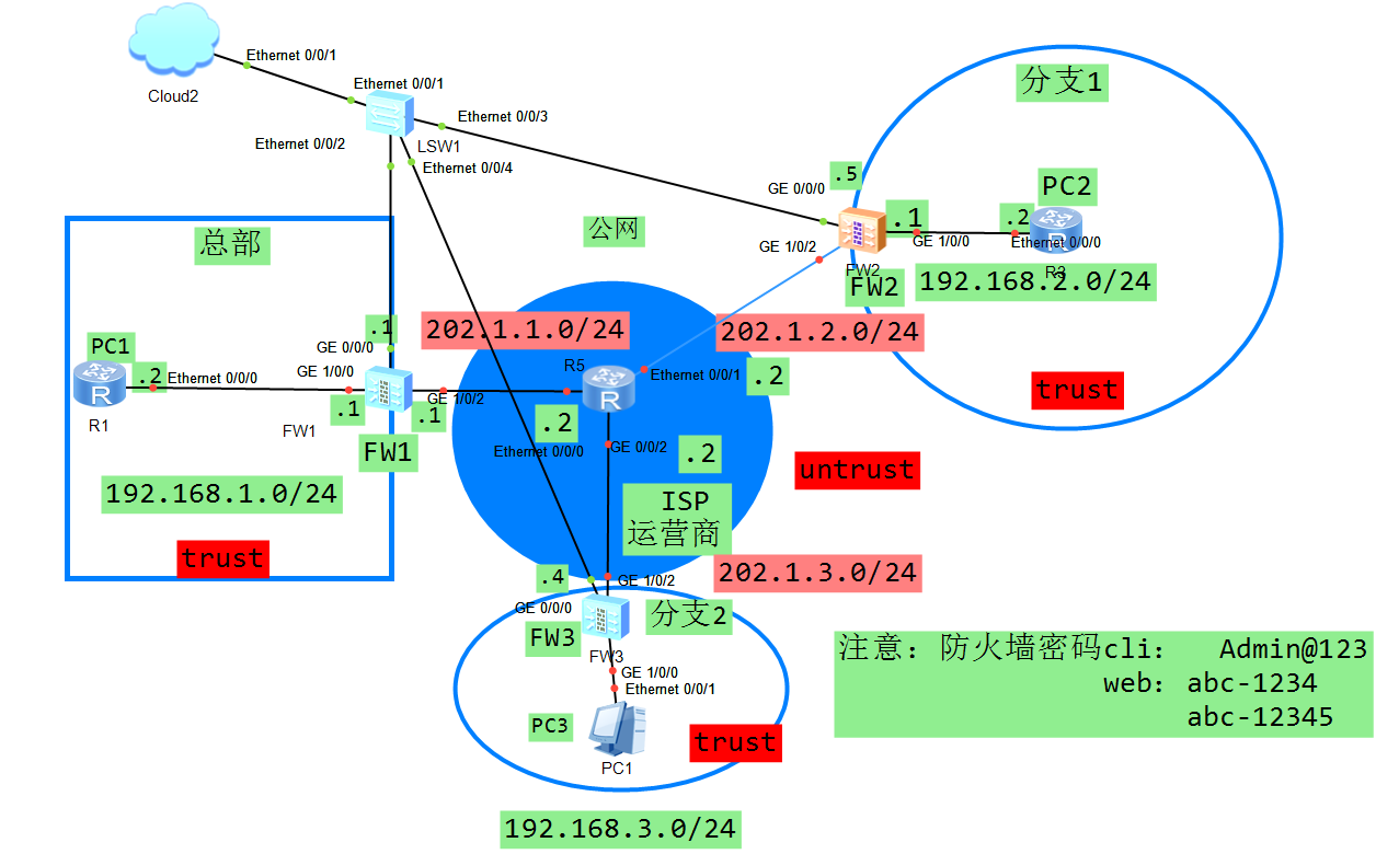 华为防火墙IPsec总部与分部web配置_华为usg6650配置总部和分部之间ipsec隧道-CSDN博客