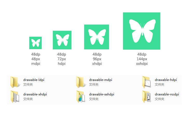 android分辨率 尺寸 dpi换算_android dpi计算-CSDN博客