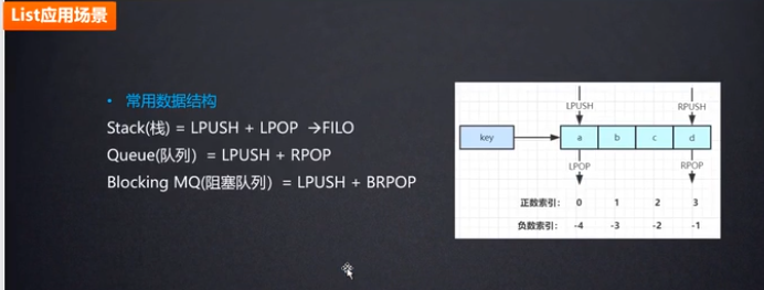 Redis--Hash&List介绍和使用场景_redis hash list-CSDN博客