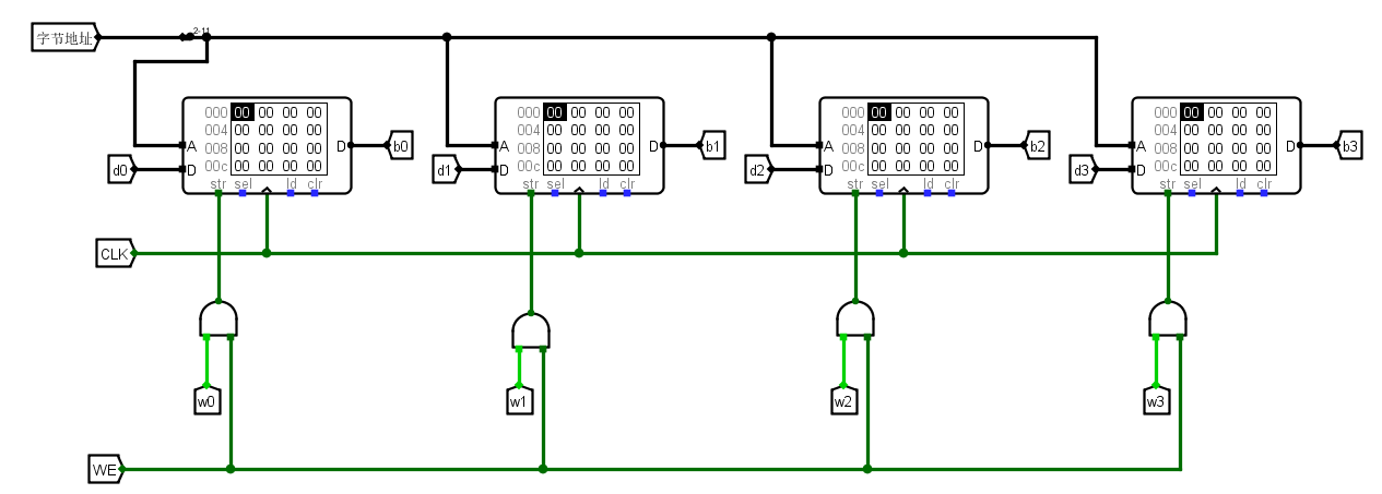 华中科技大学计算机组成存储系统设计（HUST）_存储系统设计hust-CSDN博客