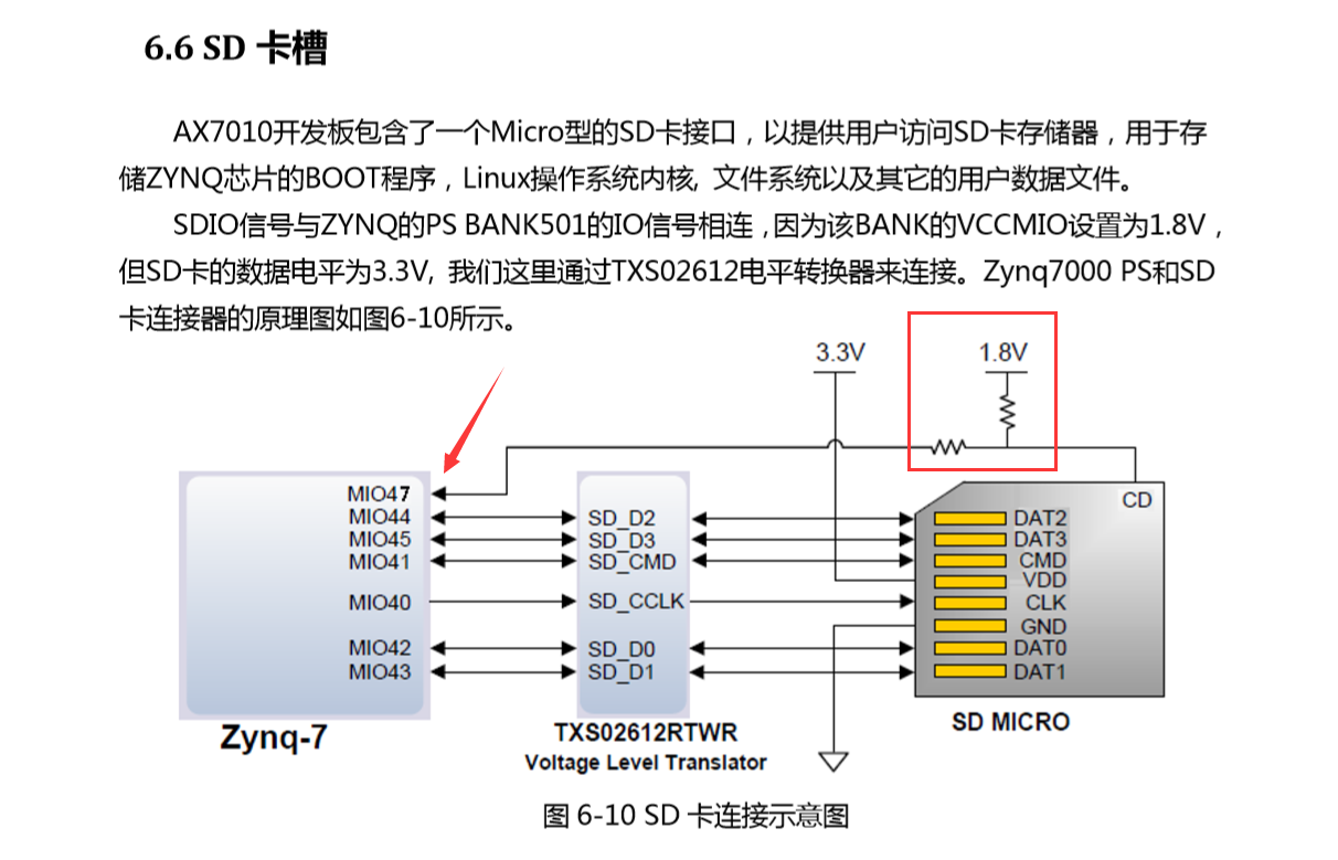 Xilinx Zynq学习笔记（一）——使用ps读写sd卡zynq Sd卡读写 Csdn博客 
