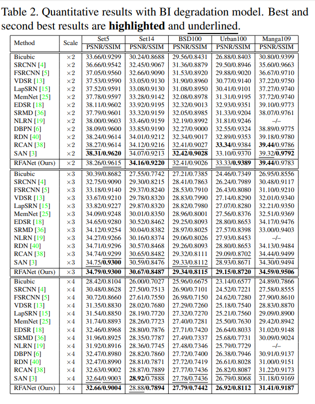 Residual Feature Aggregation Network for Image Super-resolution 论文解读_爱coco-爱科研的博客-CSDN博客