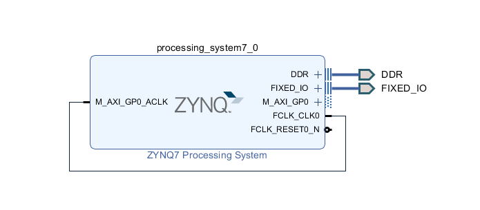 Xilinx ZYNQ学习笔记（一）——使用PS读写SD卡_zynq sd卡读写-CSDN博客