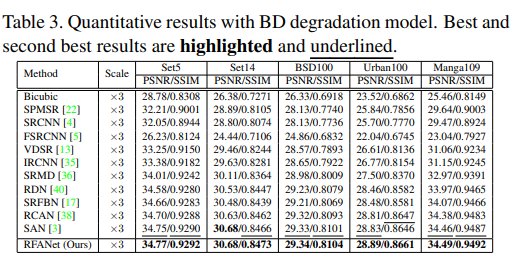 Residual Feature Aggregation Network for Image Super-resolution 论文解读_爱coco-爱科研的博客-CSDN博客
