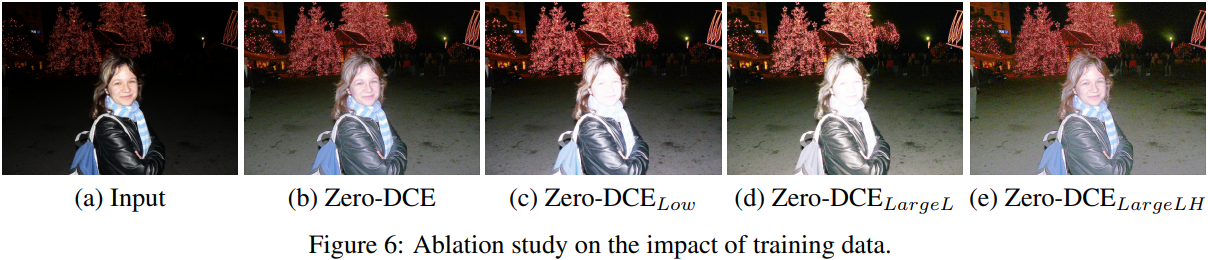 MyDLNote-Enhancement:[2020CVPR] Zero-Reference Deep Curve Estimation for Low-Light Image ...