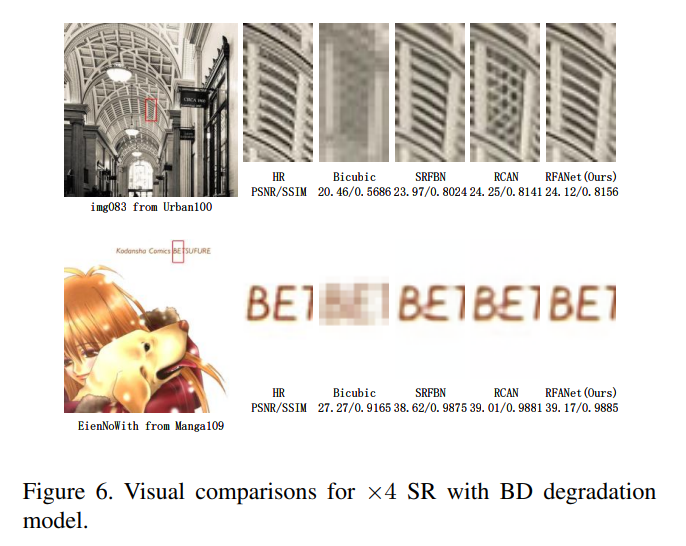 Residual Feature Aggregation Network for Image Super-resolution 论文解读_爱coco-爱科研的博客-CSDN博客