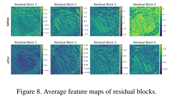 Residual Feature Aggregation Network for Image Super-resolution 论文解读_爱coco-爱科研的博客-CSDN博客