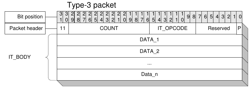 AMD GPU任务调度（3） —— fence机制_gpu fence-CSDN博客