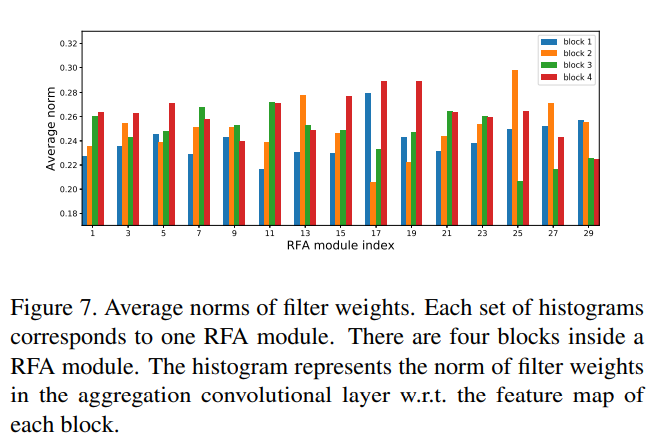 Residual Feature Aggregation Network for Image Super-resolution 论文解读_爱coco-爱科研的博客-CSDN博客