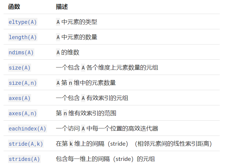 Julia程序设计3 数组1 创建、初始化、属性与访问_julia 生成数组-CSDN博客