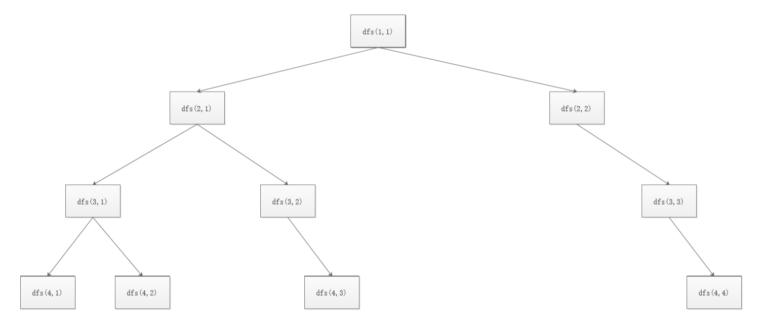 动态规划详解 数塔问题-CSDN博客