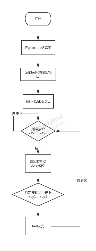 89C51单片机——按钮控制LED_基于at89c51单片机,·key1按键控制 ·按键第一次按下,让8位led灯自左向右流-CSDN博客