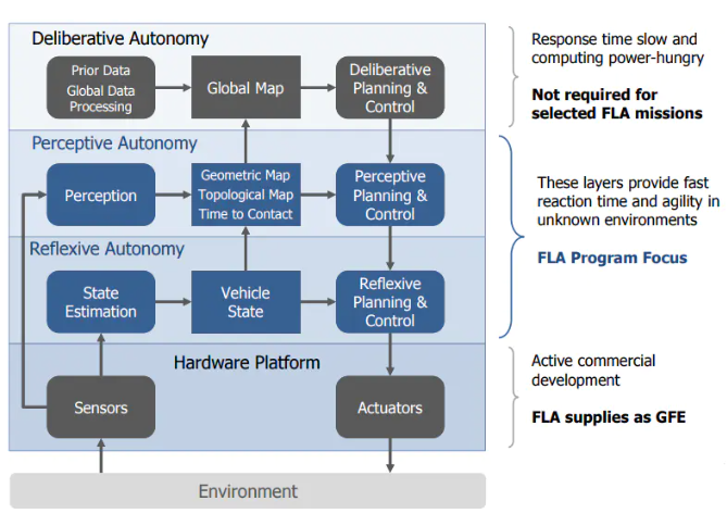 DARPA_FLA项目计划-简介（转载）-CSDN博客