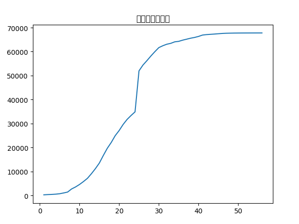 Python用matplotlib汇总的图像的title为方框解决方法python柱状图标题显示为一个正方形怎么改 Csdn博客