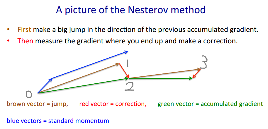 基于Pytorch源码对SGD、momentum、Nesterov学习_torch实现nesterov-CSDN博客