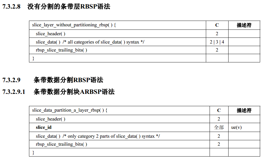 H264---片slice 和 宏块Macroblock_h264 slice-CSDN博客