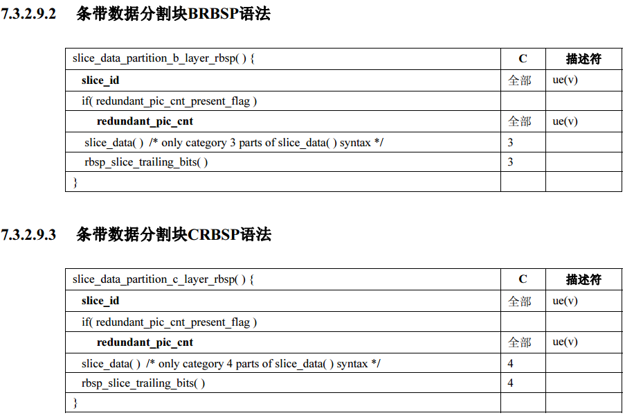 H264---片slice 和 宏块Macroblock_SXM19940913sxm的博客-CSDN博客_h264 slice