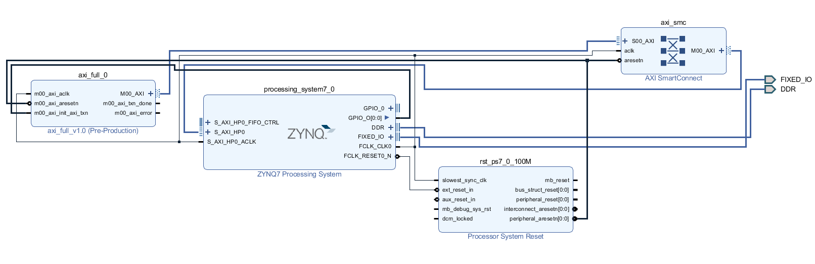 基于FPGA的AXI协议讲解(2)_axi can-CSDN博客