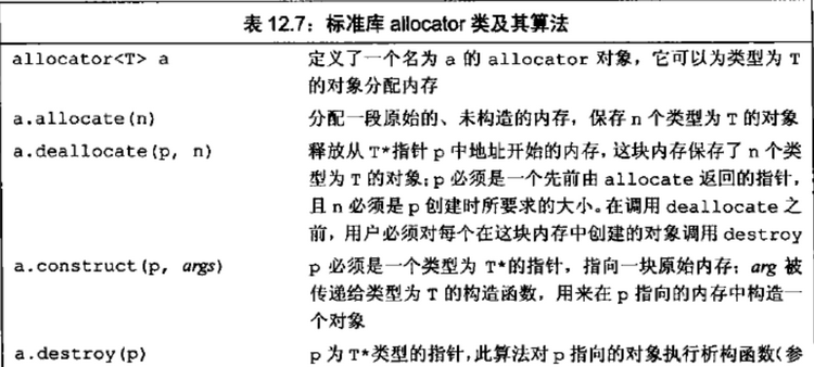 C++ 标准模板库（STL）——空间分配器(allocator)_template allocator::allocator(const alloca-CSDN博客