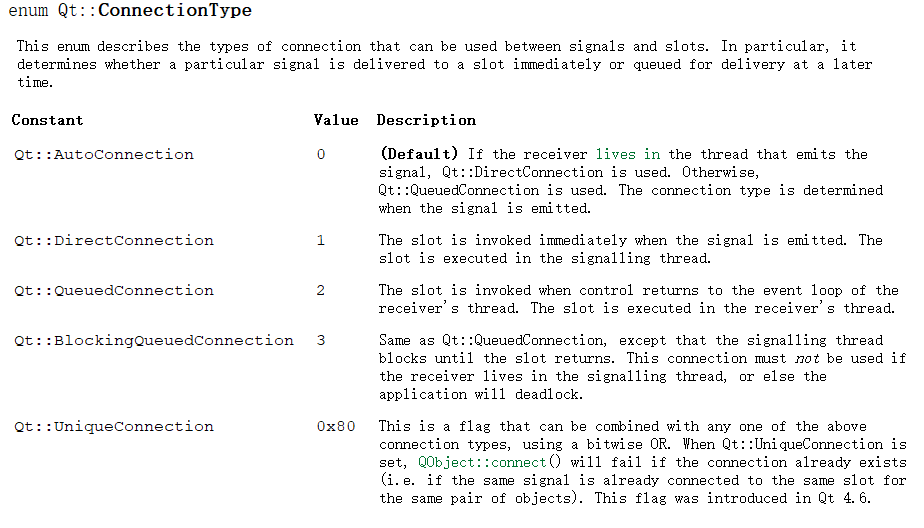 QT信号与槽的连接后槽函数执行方式_qt 槽函数执行是中断的吗-CSDN博客