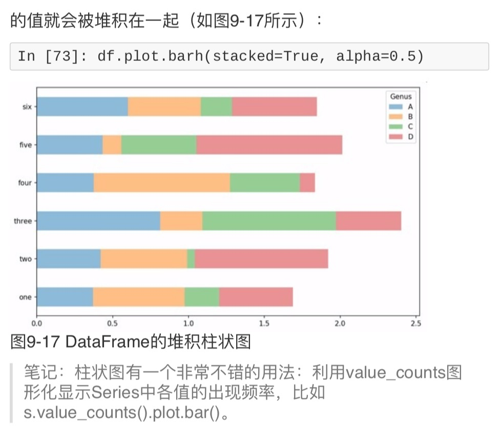 利用Python进行数据分析-----绘图和可视化_spx.csv-CSDN博客