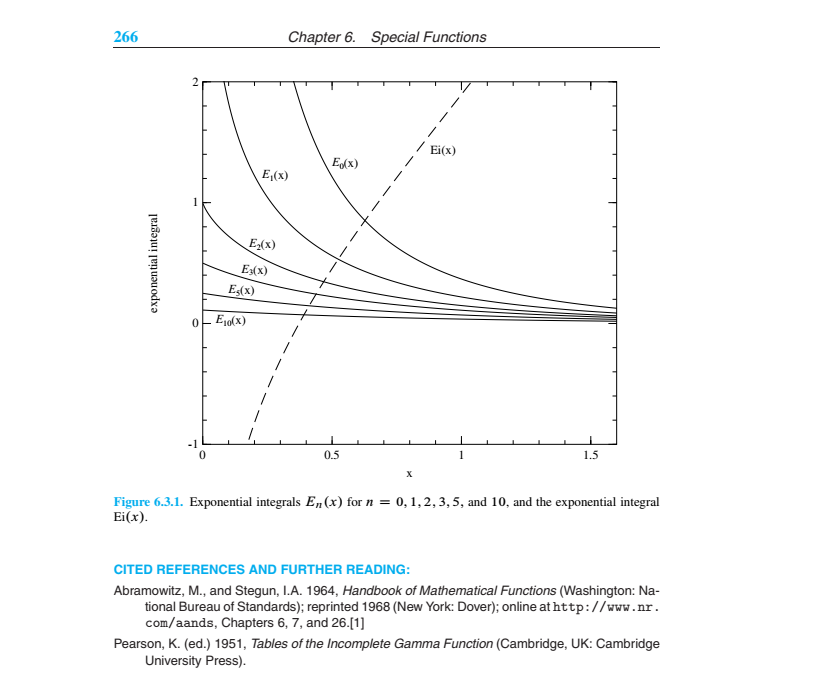 互补误差函数erfc的近似估计，累积分布函数CDF的计算_erf近似计算-CSDN博客