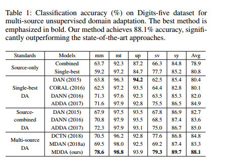 Multi-source Distilling Domain Adaptation-CSDN博客
