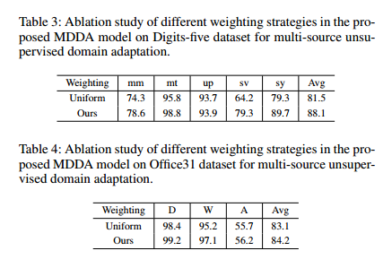 Multi-source Distilling Domain Adaptation-CSDN博客
