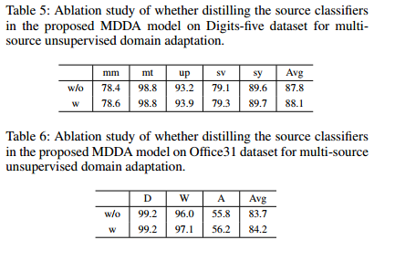 Multi-source Distilling Domain Adaptation-CSDN博客