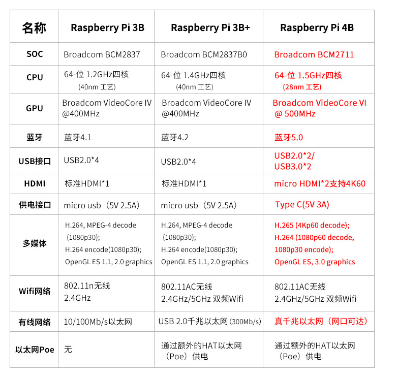 树莓派4B上安装ROS以及Mavros_ros2启动mavros-CSDN博客