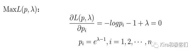图解最大熵原理（The Maximum Entropy Principle）-CSDN博客
