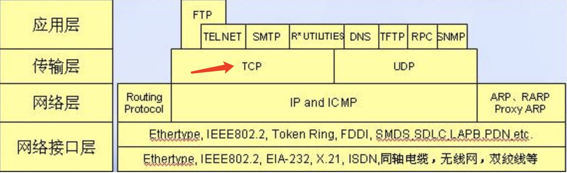 linux原始套接字抓取网络数据包_获取socket数据包原始数据-CSDN博客
