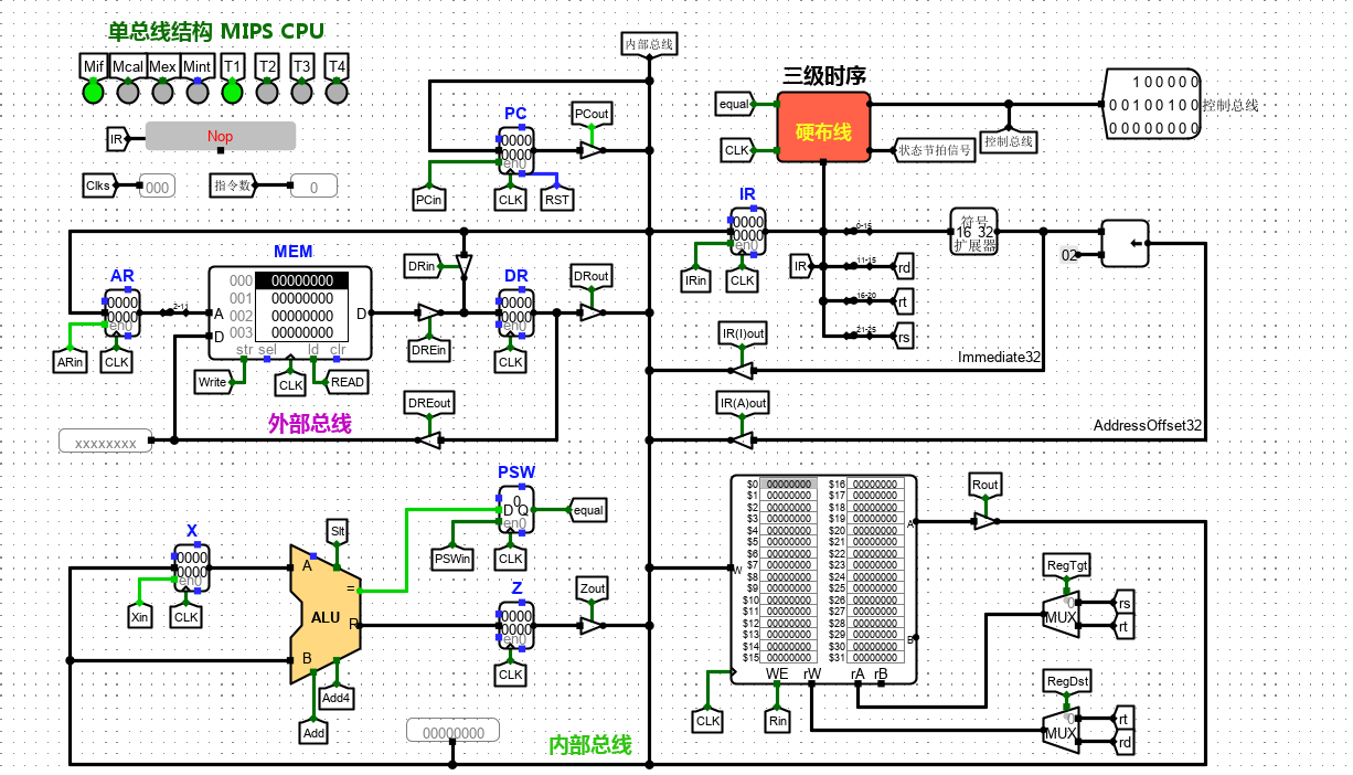 华中科技大学计算机组成原理实验，单总线CPU设计(变/定长指令周期3级时序)(HUST)，logisim，educoder_单总线cpu设计logisim答案-CSDN博客