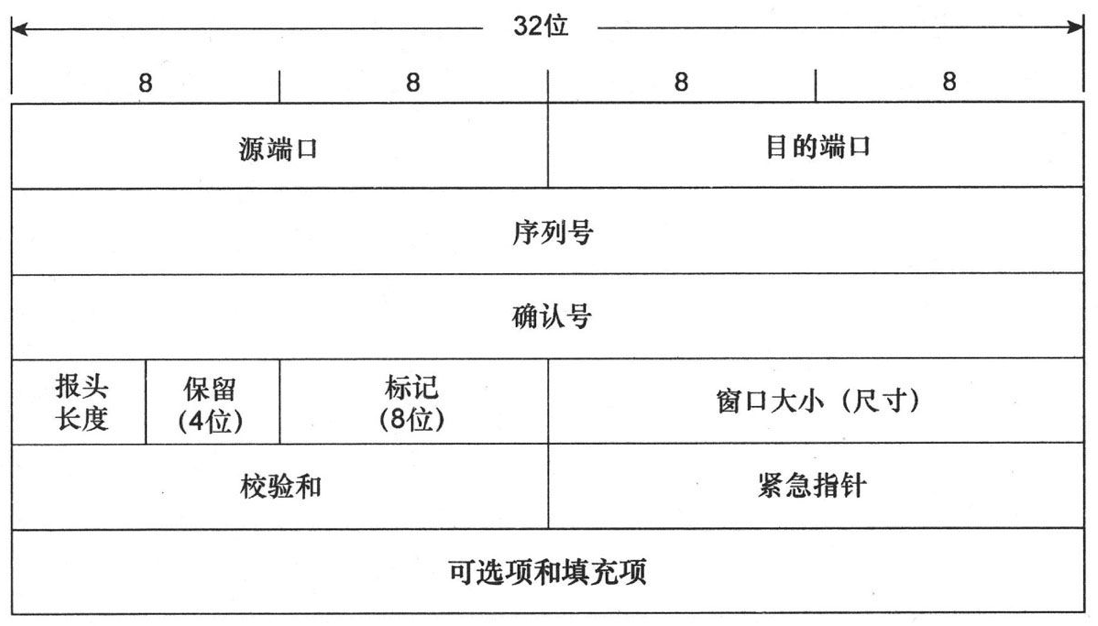 Linux原始套接字抓取网络数据包 获取socket数据包原始数据 Csdn博客