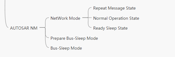 AUTOSAR 网络管理_outsar 直接管理-CSDN博客