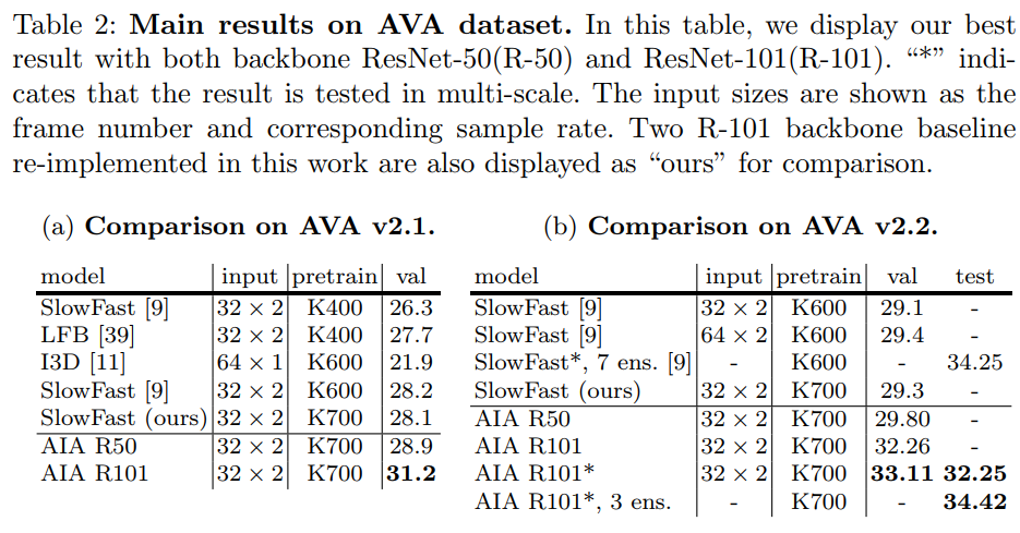 人体行为识别：Asynchronous Interaction Aggregation for Action Detection_huangyiping_dream的博客-CSDN博客