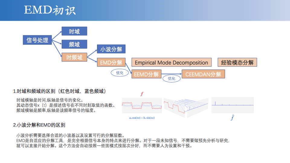 解决时序预测问题的分解模型-EMD\EEMD\CEEMDAN_亓官贝的博客-CSDN博客